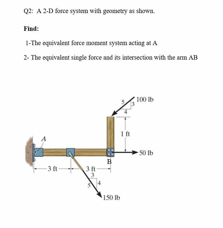 Solved Q2: A 2-D force system with geometry as | Chegg.com