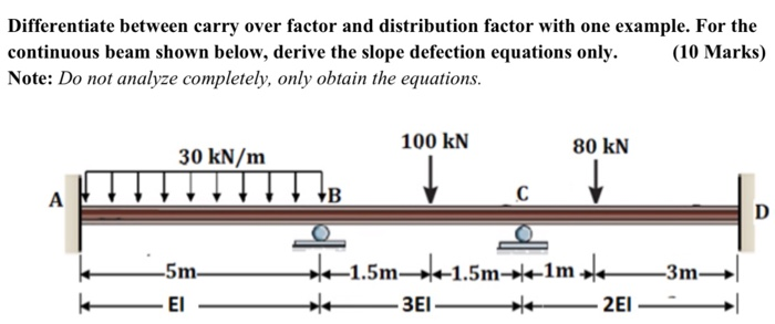 Solved Differentiate between carry over factor and | Chegg.com