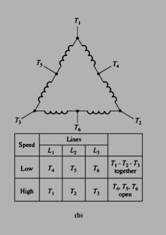 Solved Speed Low High T2. ли ТА T₁ T3 Lines L₁ L₂ 43 T₁ T2 | Chegg.com