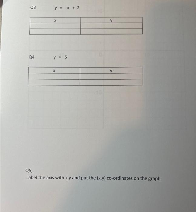Activity 3 Drawing Linear Equations On the graph | Chegg.com