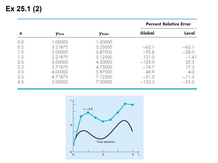 Solved i need a set of coding in Visual Studios (2019) C++ | Chegg.com