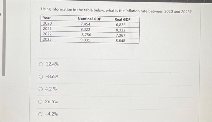 Solved Using information in the table below, what is the | Chegg.com