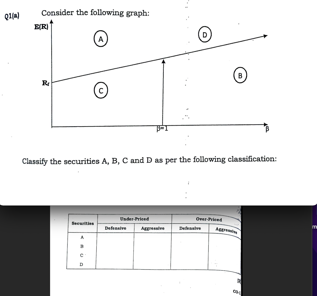Solved Q1(a) ﻿Consider the following graph:Classify the | Chegg.com