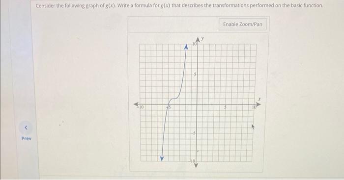 Solved Consider the following graph of g(x). Write a formula | Chegg.com