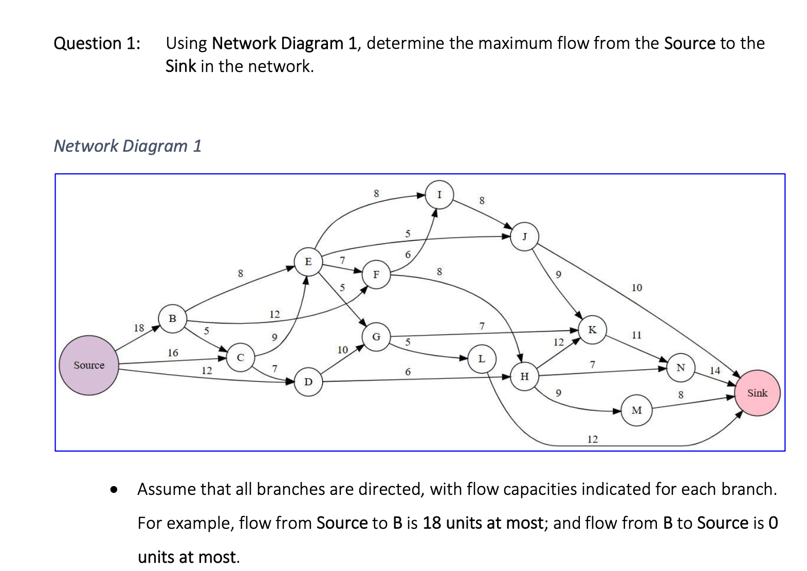 Solved Using Network Diagram 1, ﻿determine the maximum flow | Chegg.com