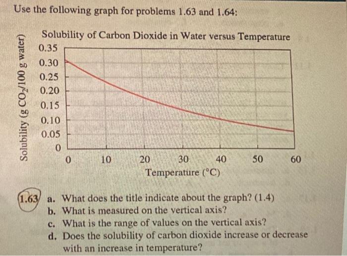 Solved Use the following graph for problems 1.63 and 1.64: | Chegg.com