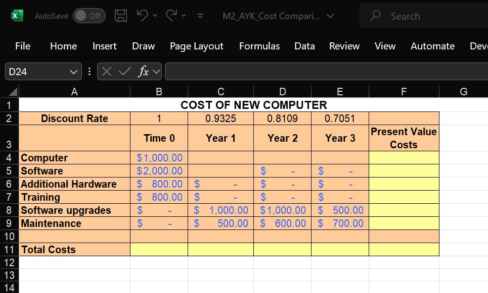 Solved Cost ComparisonScenario: You are thinking about | Chegg.com