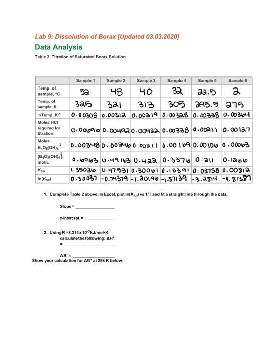 Solved want to check the graoh and the slope, y-intercept, | Chegg.com