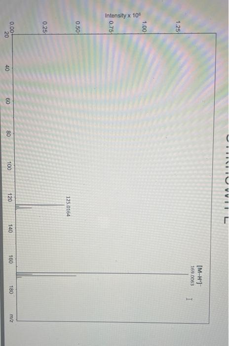 Solved Identification of an unknown compound: You will use | Chegg.com