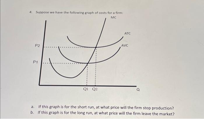 Solved 4. Suppose we have the following graph of costs for a | Chegg.com