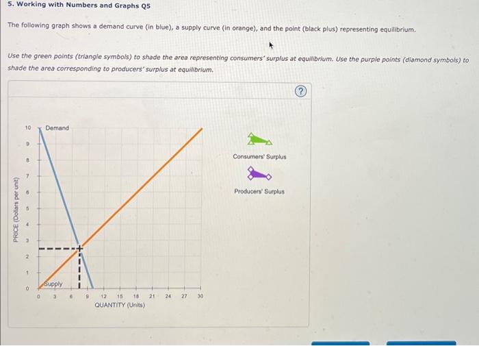 Solved 5. Working with Numbers and Graphs Q5 The following | Chegg.com