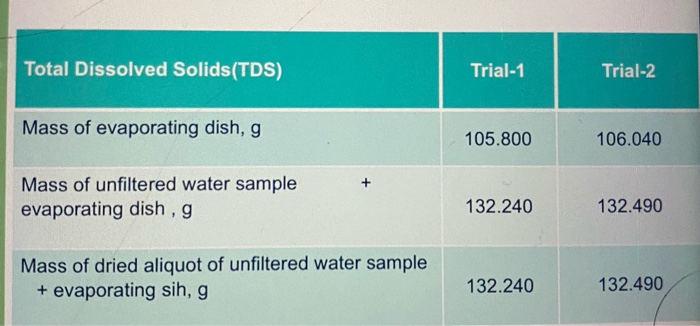 Solved Experiment 3 Report Sheet Water Analysis: Solids Neme | Chegg.com