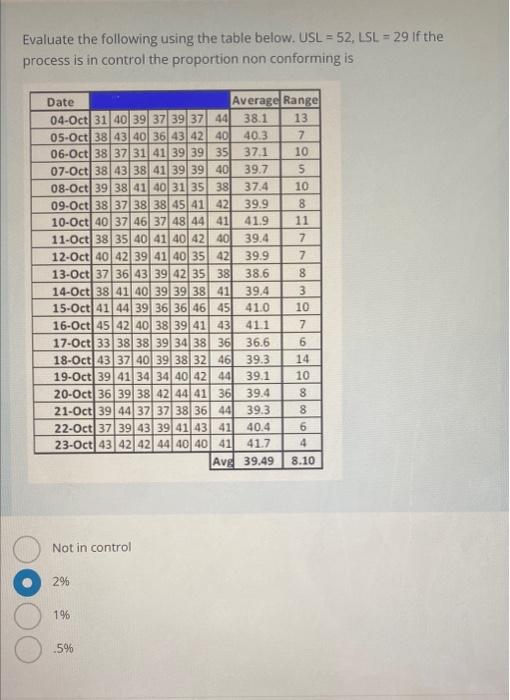 Solved Evaluate the following using the table below. USL | Chegg.com