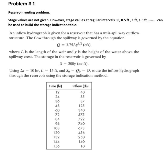 Solved Reservoir routing problem. Stage values are not | Chegg.com