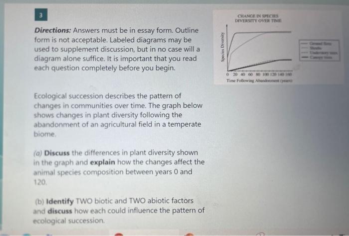 Solved Directions: Answers must be in essay form. Outline | Chegg.com