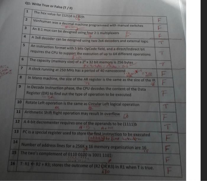 Solved Problem1: True/FalseA. In your own words, explain | Chegg.com