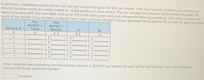 Solved A perfectly competitive wheat farmer can sell any | Chegg.com