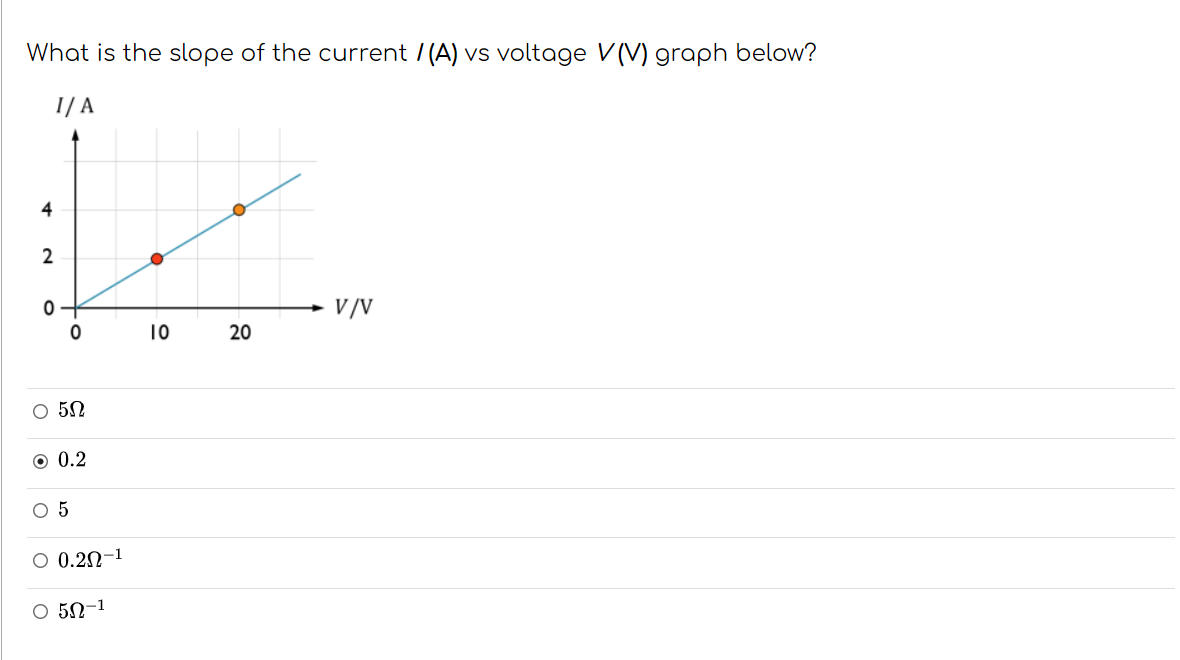 What is the slope of the current I(A) ﻿vs voltage | Chegg.com