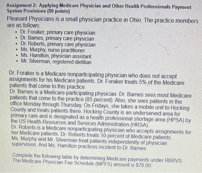Solved Assignment 2: Applying Medicare Physician and Other | Chegg.com