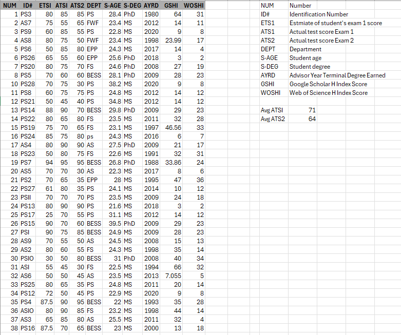 Solved What is the numerical relationship between ATS1 ﻿and | Chegg.com