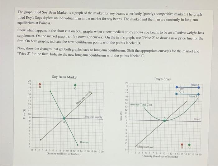 Solved The graph titled Soy Bean Market is a graph of the | Chegg.com
