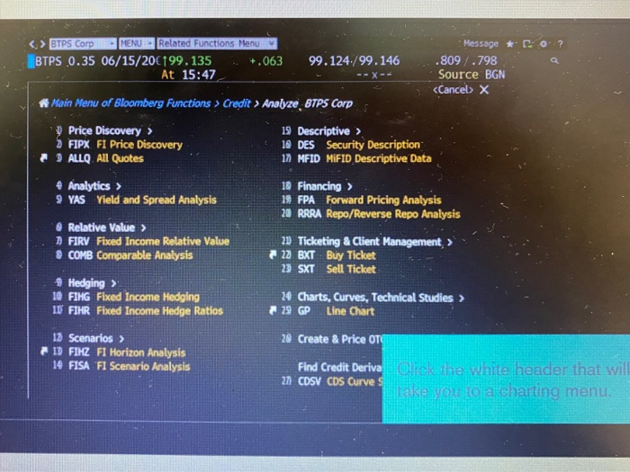 >.063 BTPS Corp MENU Related Functions Menu Message | Chegg.com