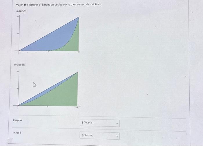 Solved Match the pictures of Lorenz curves below to their | Chegg.com
