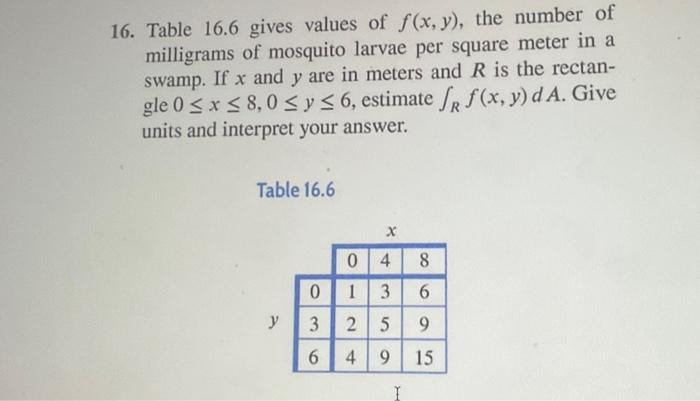 Solved 6. Table 16.6 gives values of f(x,y), the number of | Chegg.com