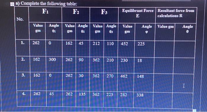 Solved b) Calculate the resultant force R for each case in | Chegg.com