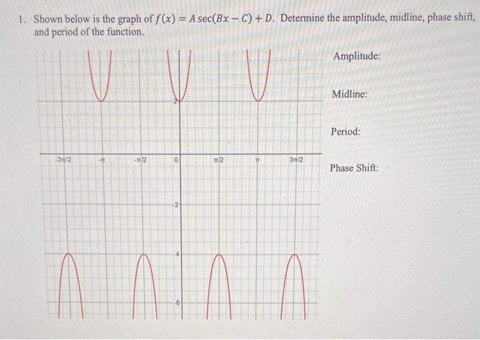 Solved Shown below is the graph of f(x)=Asec(Bx−C)+D. | Chegg.com