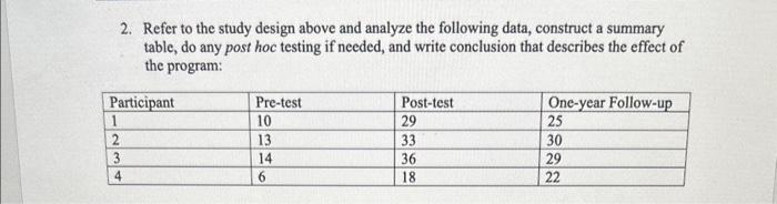 Solved 2. Refer to the study design above and analyze the | Chegg.com