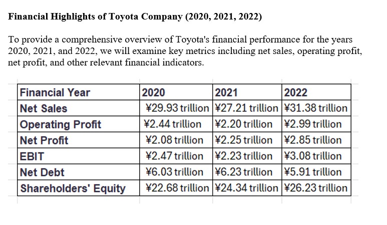 Solved financial information of Toyota company for | Chegg.com