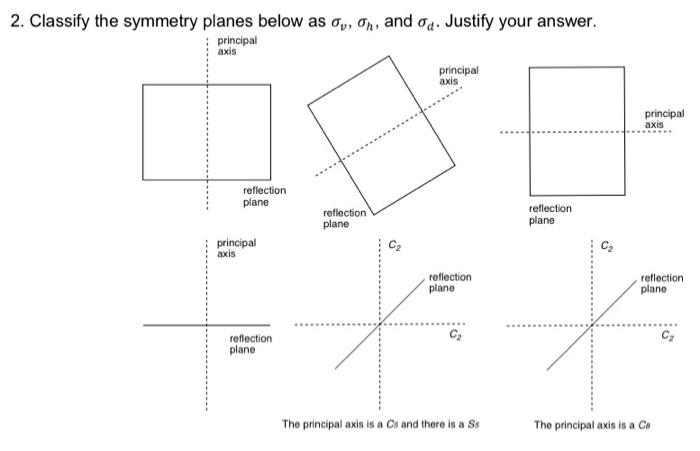 2. Classify the symmetry planes below as σv,σh, and | Chegg.com