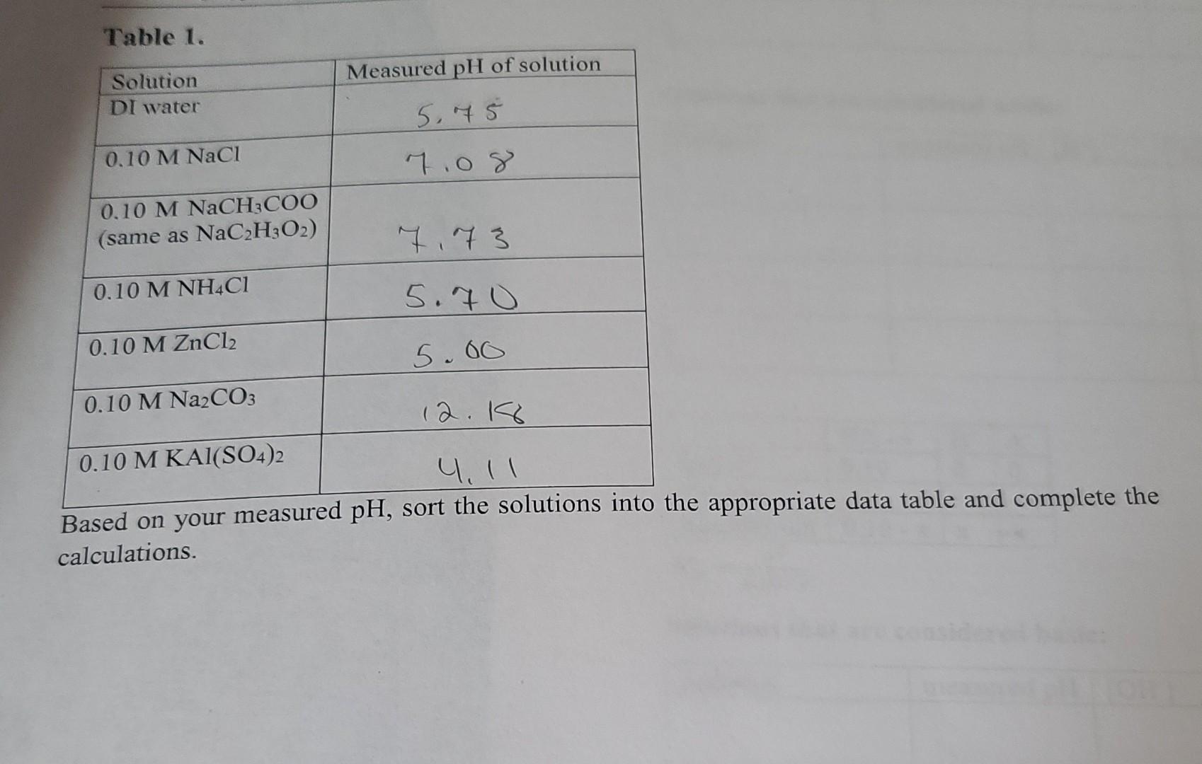 Solved Based on your measured pH, sort the solutions into | Chegg.com
