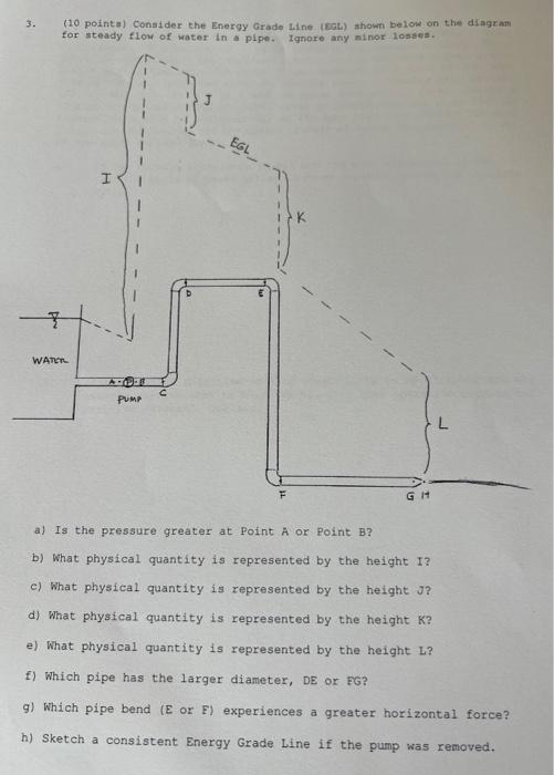 Solved 3. (10 pointa) Conaider the Energy Grode Line (EGL) | Chegg.com