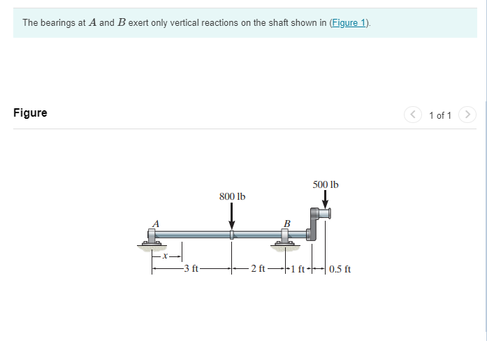 FigureThe bearings at A and B ﻿exert only vertical | Chegg.com