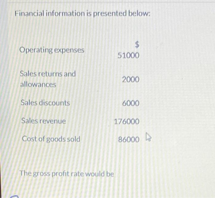 Solved Financial information is presented below: The gross | Chegg.com