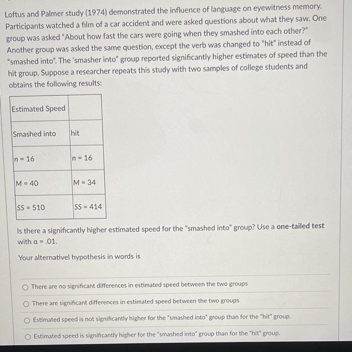 Solved Loftus and Palmer study (1974) demonstrated the | Chegg.com