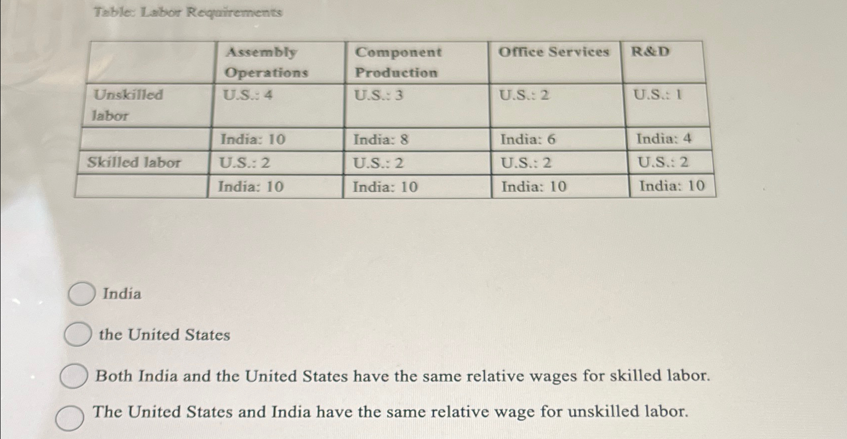 Solved Table: Labor | Chegg.com