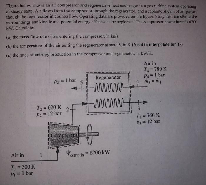 Solved Figure below shows an air compressor and regenerative | Chegg.com