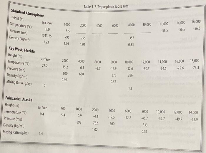 Solved Table 1-2. Tropospheric lapse rate. Standard | Chegg.com