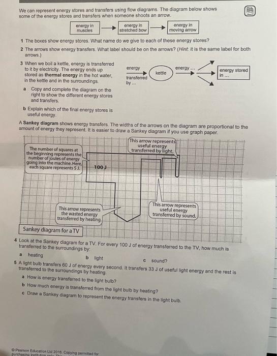 Solved We can represent energy stores and transfers using | Chegg.com