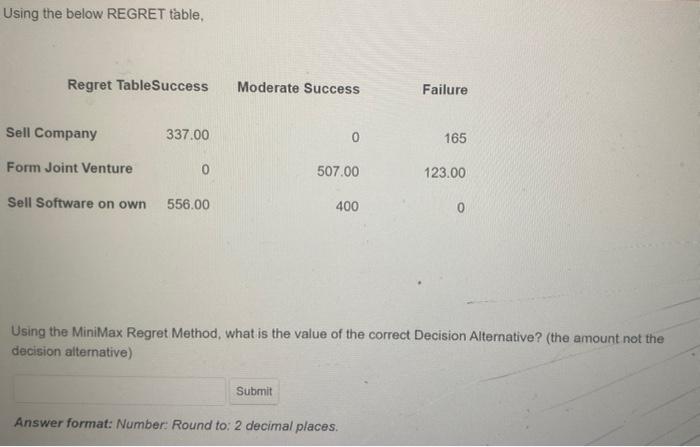 Solved Using the below REGRET tàble, Using the MiniMax | Chegg.com