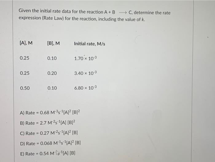 Solved Given the initial rate data for the reaction A+B → C, | Chegg.com