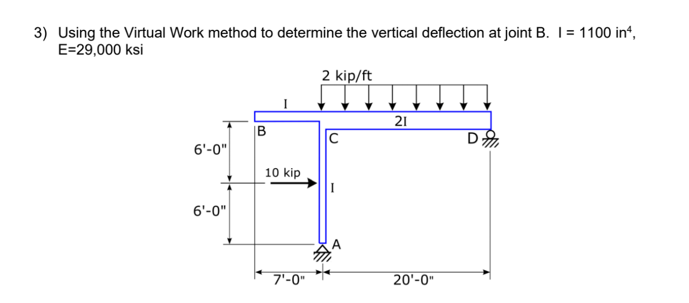 Solved Using the Virtual Work method to determine the | Chegg.com