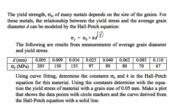 using Mathlab to solve it. ﻿The yield strength, σy, | Chegg.com