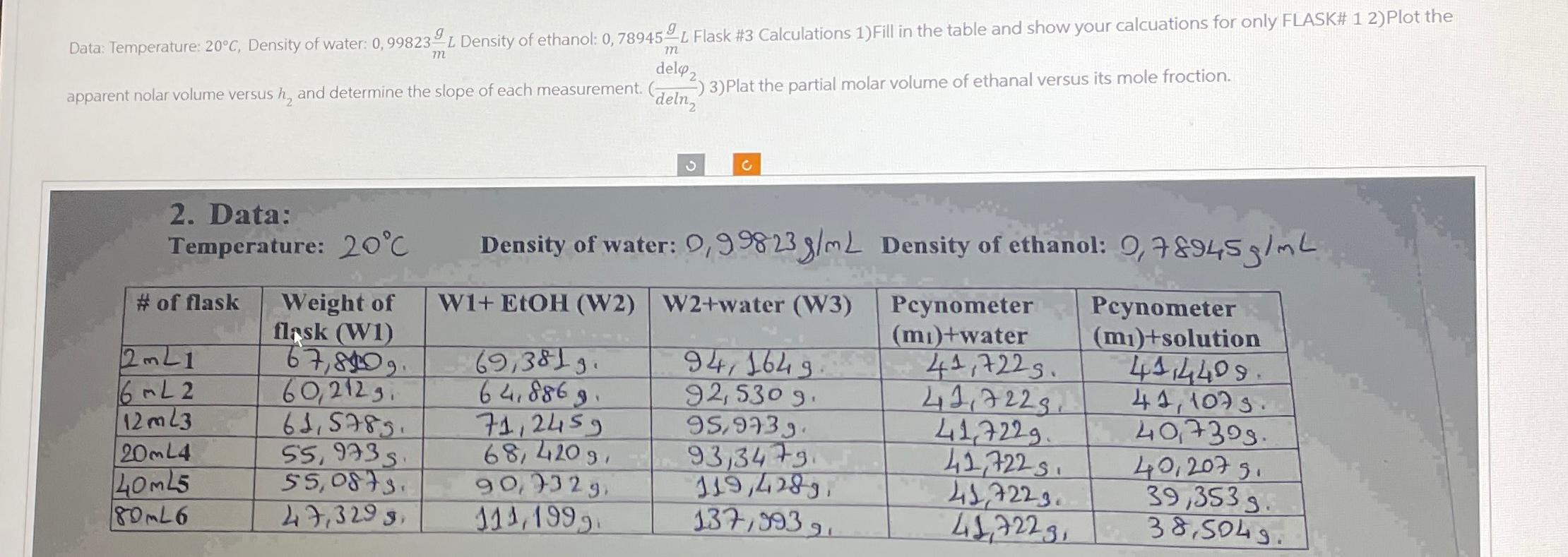 Data:Temperature: 20°C, ﻿Density of water: 0,99823gmL | Chegg.com