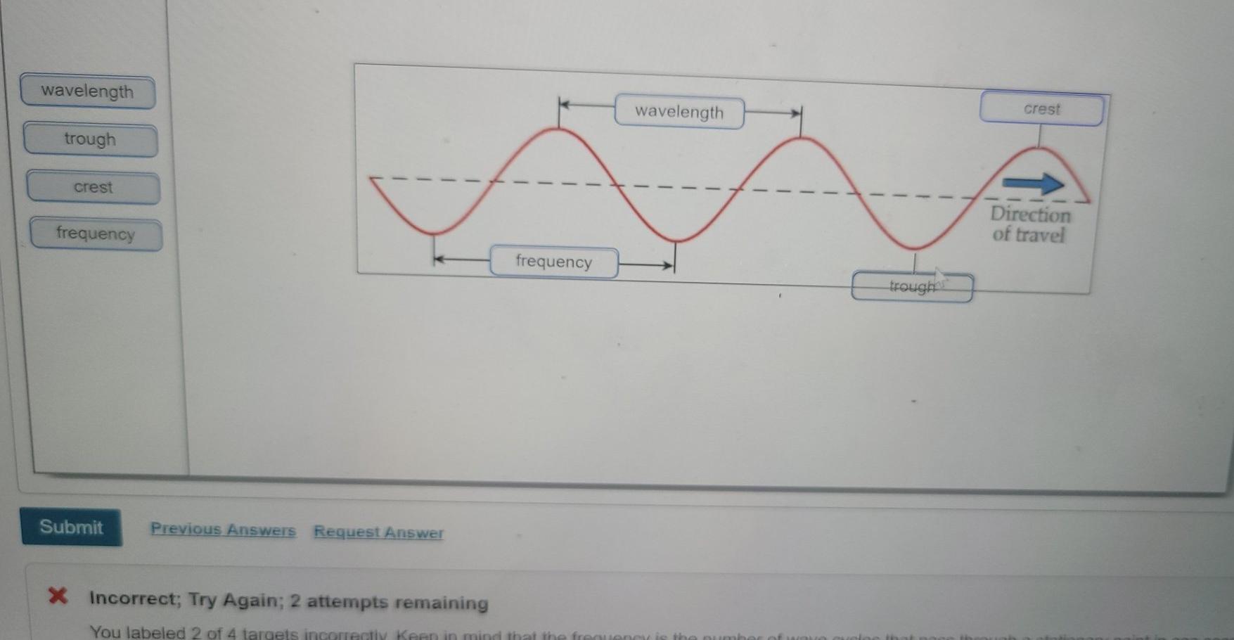 Solved wavelength wavelength crest trough Crest Direction of | Chegg.com