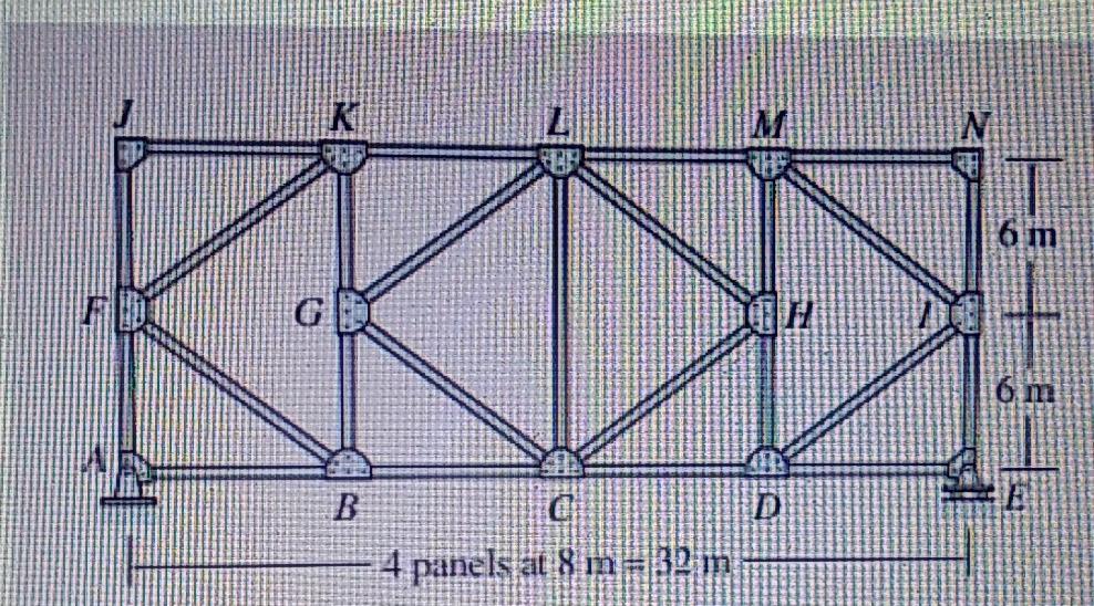 Solved Draw the influence line diagram for the force in | Chegg.com