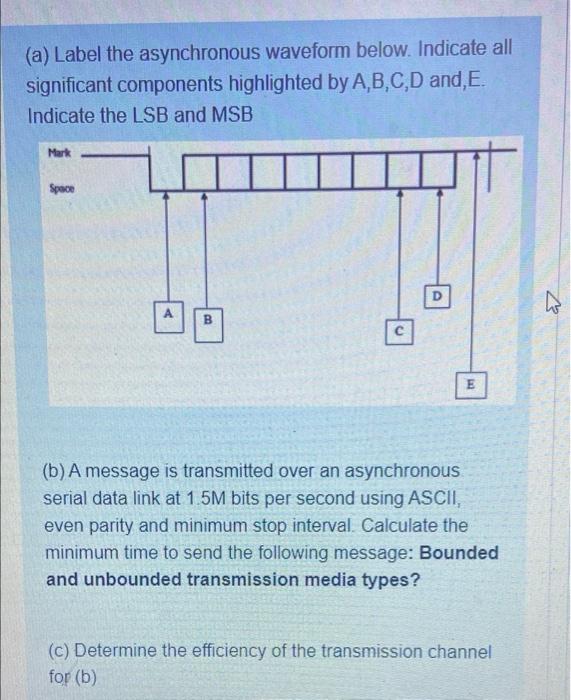 Solved (a) Label the asynchronous waveform below. Indicate | Chegg.com